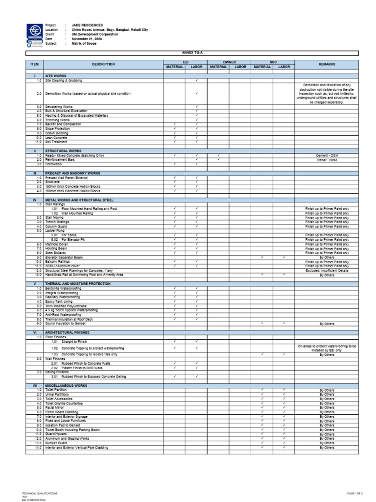 Construction Matrix of Scope | PDF | Concrete | Precast Concrete