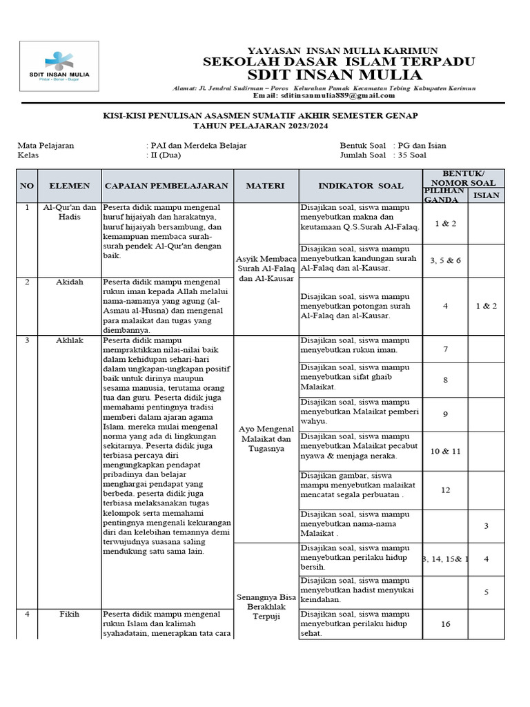 Kisi-Kisi Asas Pai KLS 2 Genap | PDF