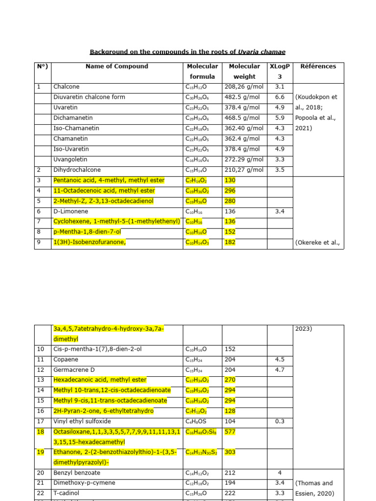 Uvaria Chamae Root Compound | PDF | Chemical Substances | Molecules