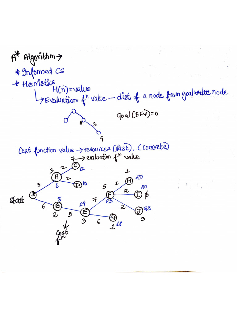 Astar Algorithm | Download Free PDF | Algorithms And Data Structures | Algorithms