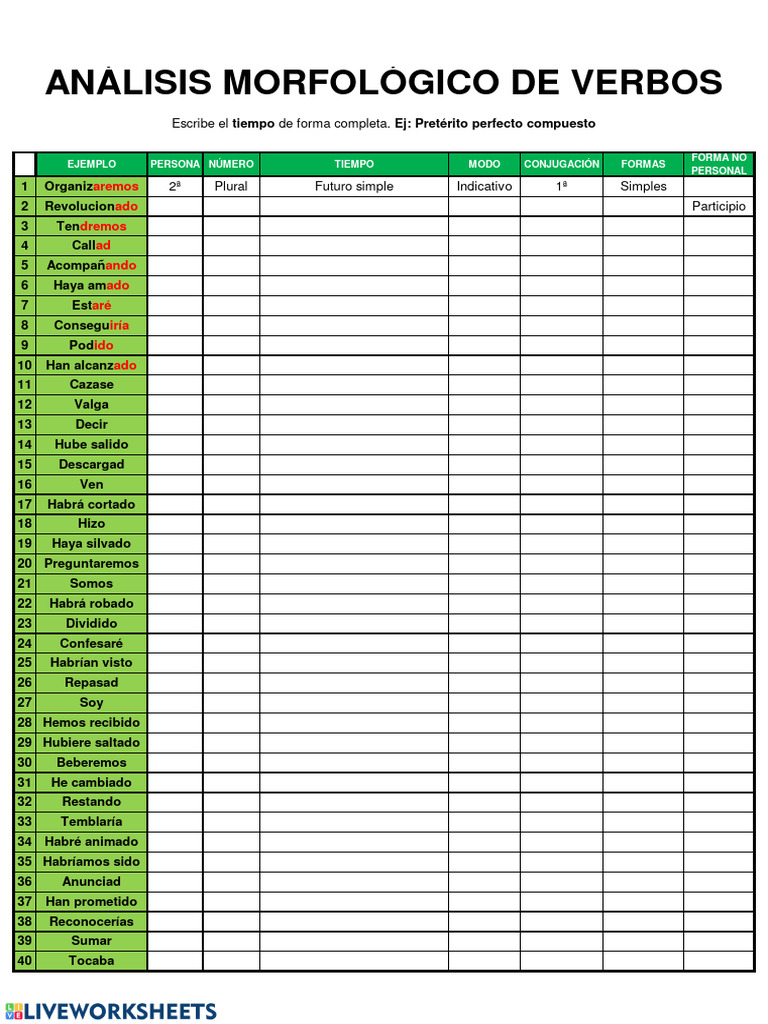 Análisis morfológico de verbos en cuadro | PDF