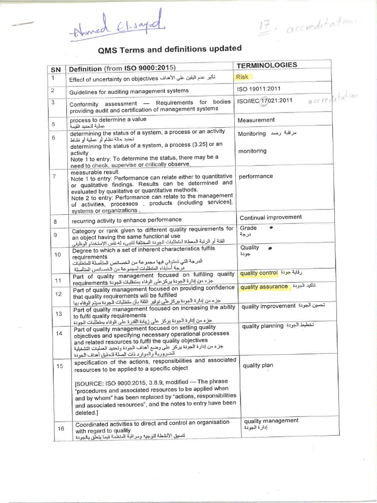QMS Terms and definitions | PDF