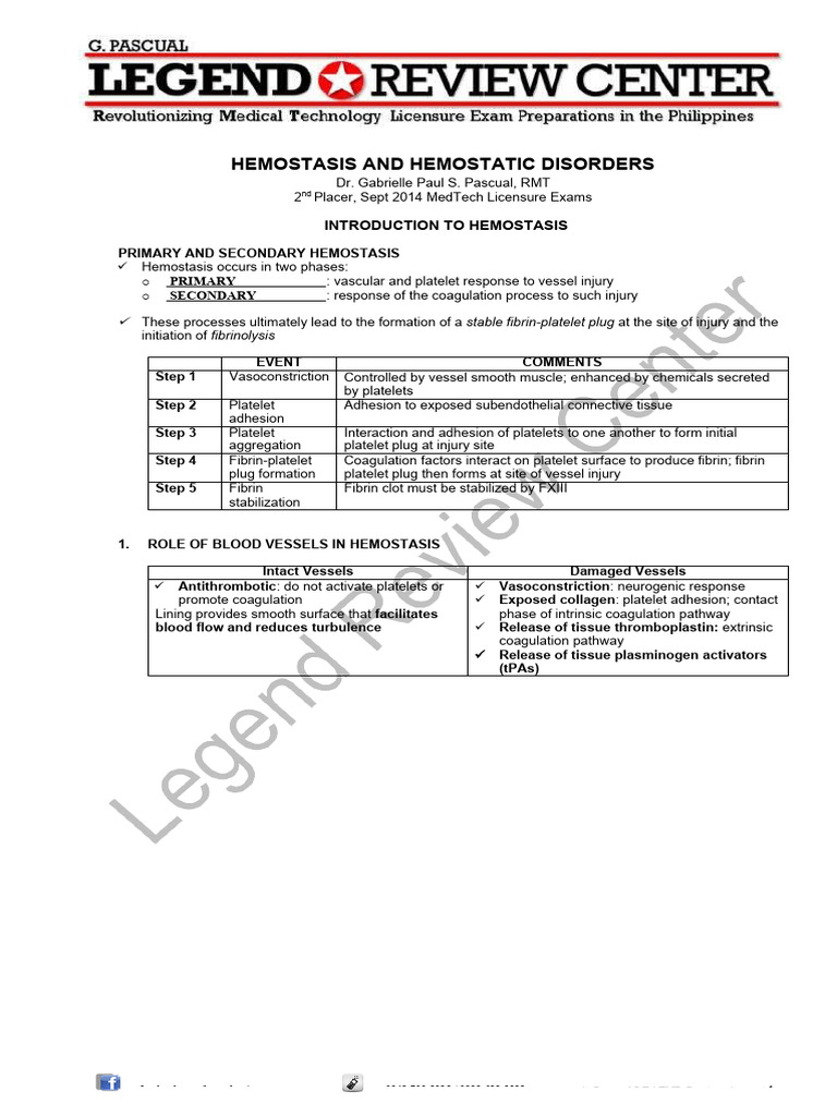 Hemostasis and Disorders Overview | PDF | Coagulation | Platelet