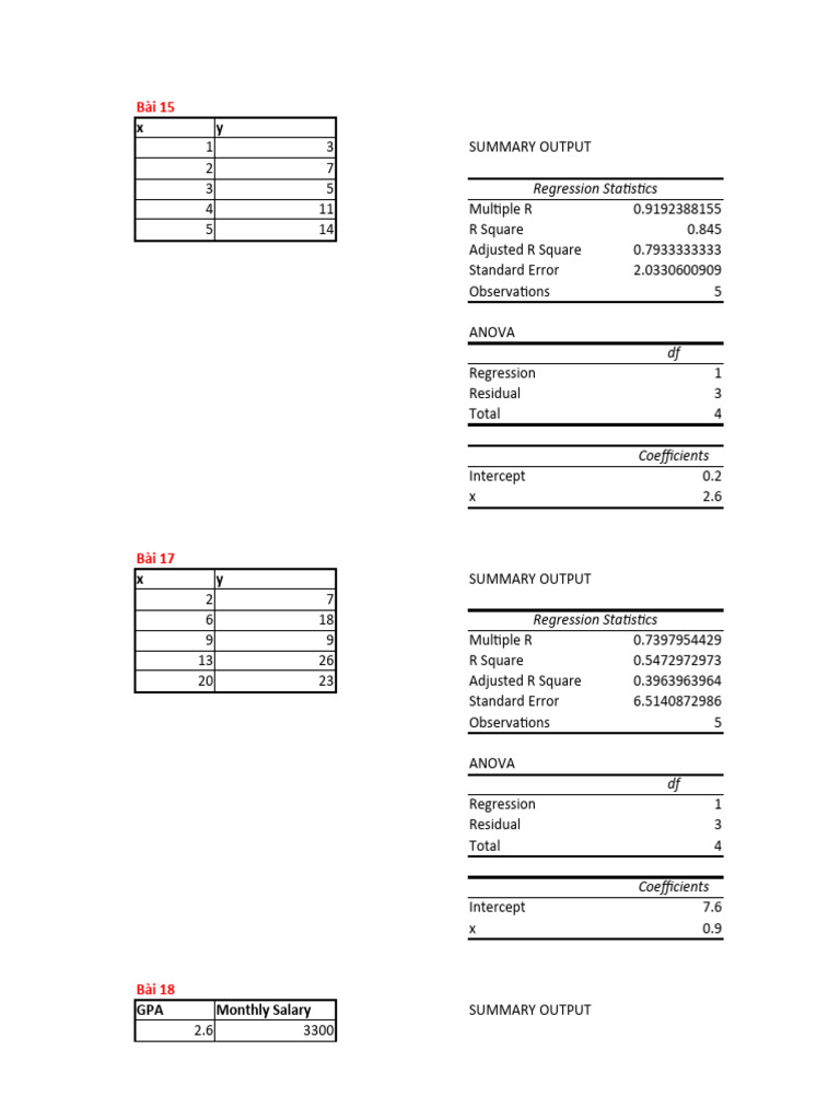 Regression Analysis Summary Outputs | PDF | Errors And Residuals | Coefficient Of Determination