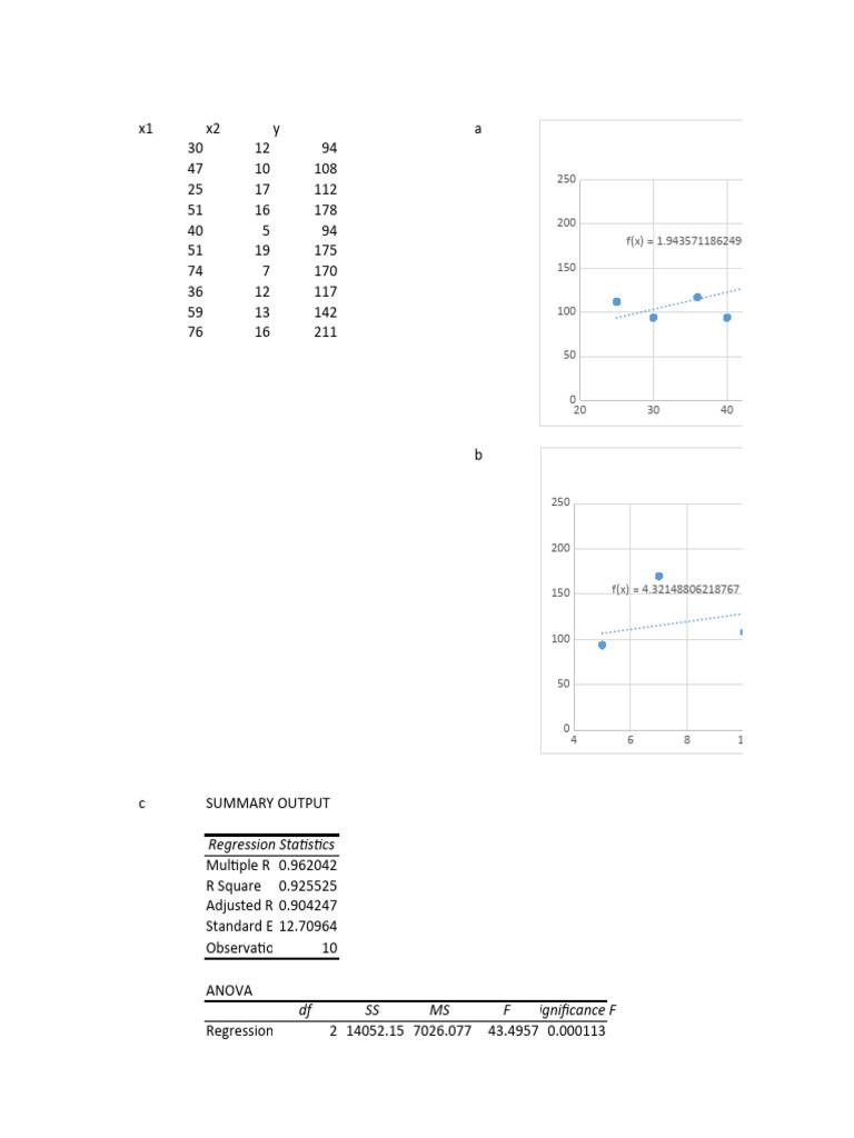 Regression Analysis Summary | PDF | Errors And Residuals | Coefficient Of Determination