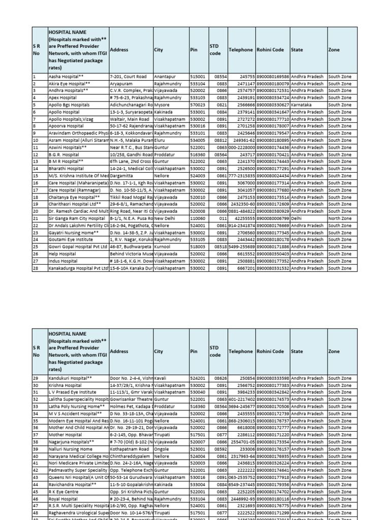 List of Network Hospitals | PDF