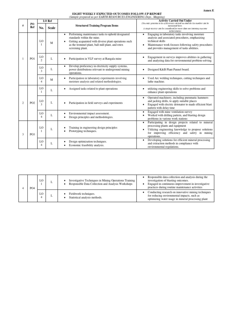 Annex E2 | PDF | Engineering | Mining