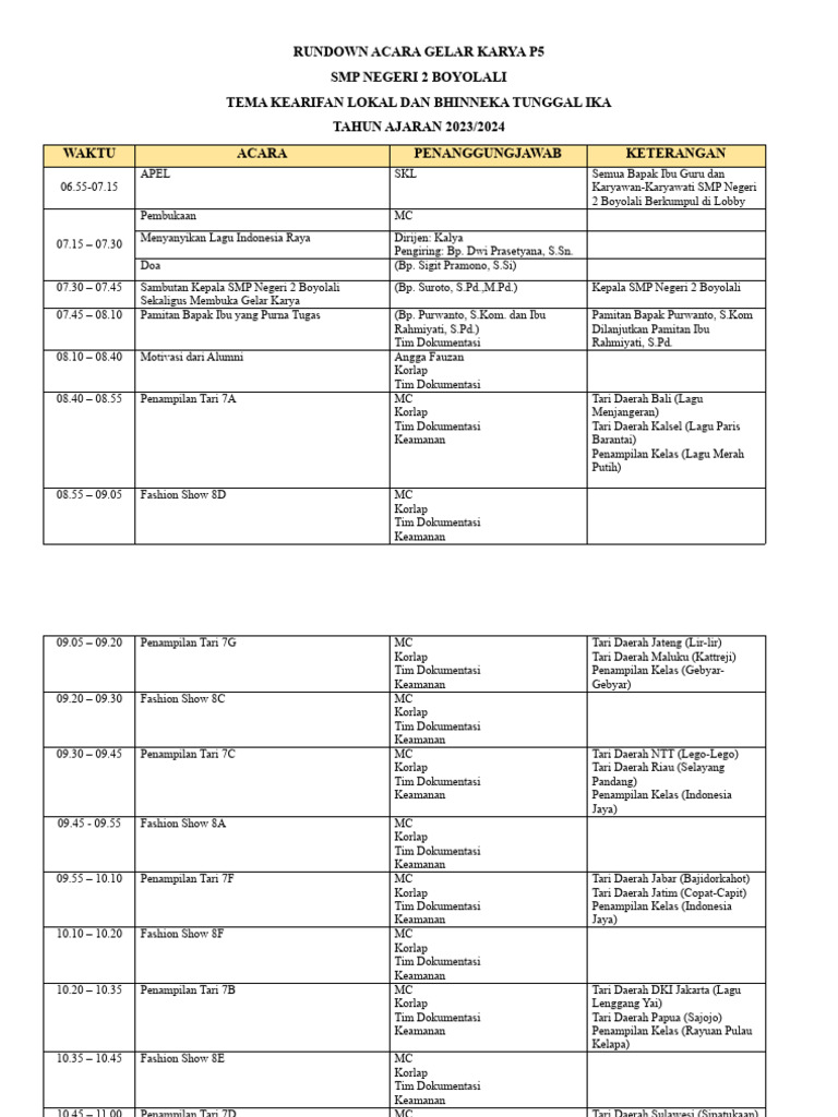 Rundown Acara P5 SMPN 2 Boyolali Tahun 2024 | PDF