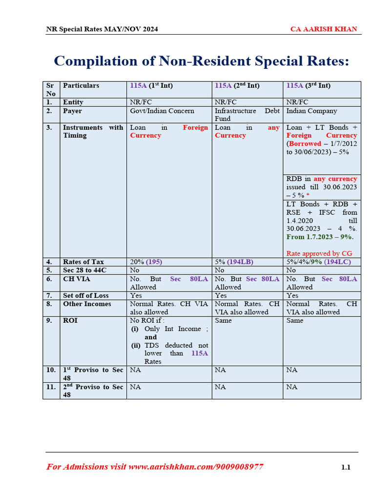 NR Special Rates - MAY-NOV 2024 | PDF | Capital Gains Tax | Expense