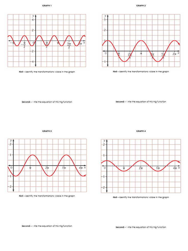Trig Functions Teaching Artefact_Jacqueline ONeill828322064810 | PDF