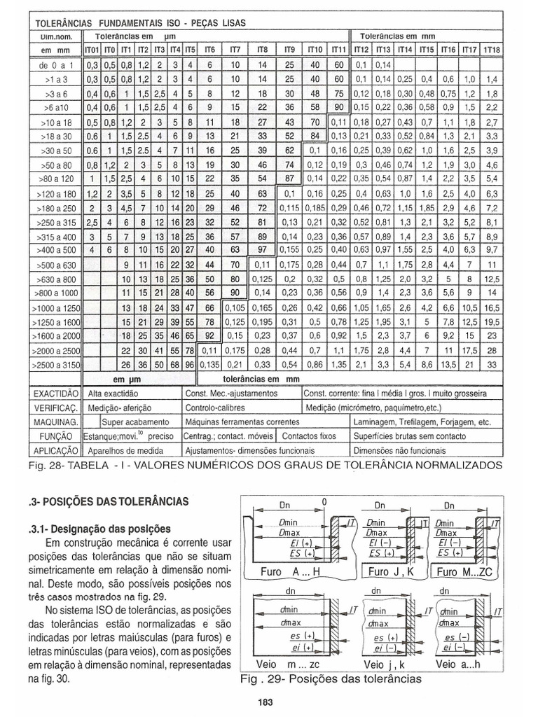 DesenhoConstrucaoMecanica Tabelas Toleranciamento | PDF | Metalurgia