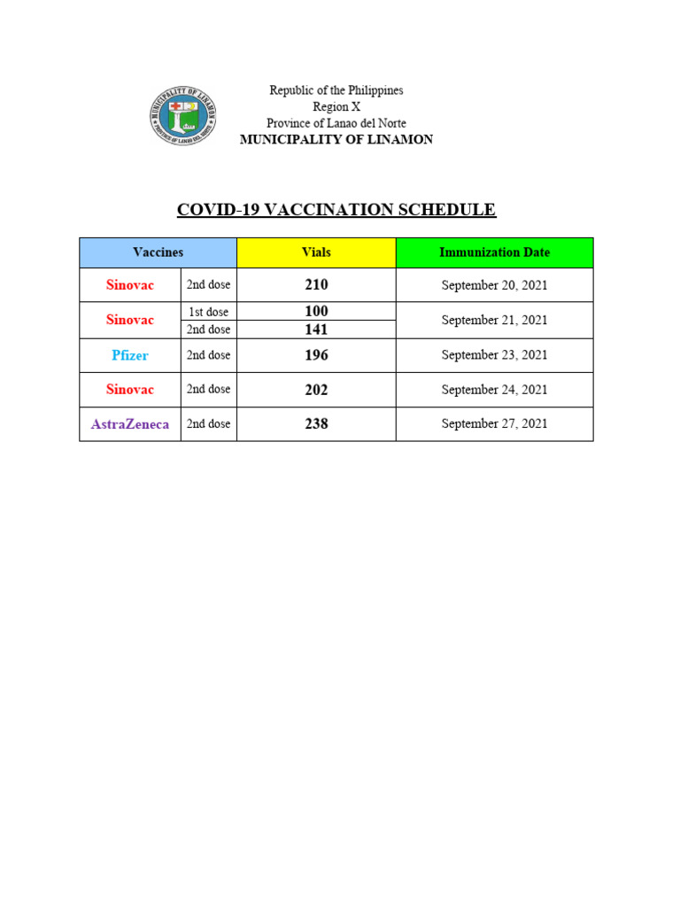 Linamon COVID-19 Vaccine Schedule | PDF