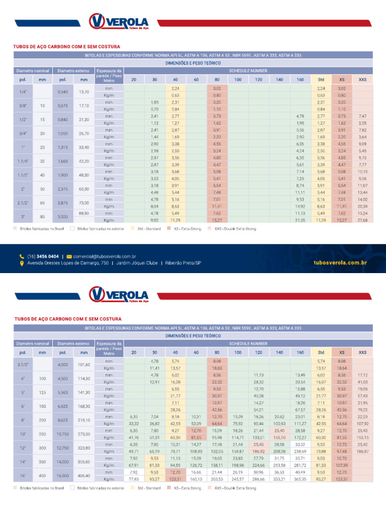 Schedule - CONFORME NORMA API 5L, ASTM A 106, ASTM A 53 , NBR 5590 ...