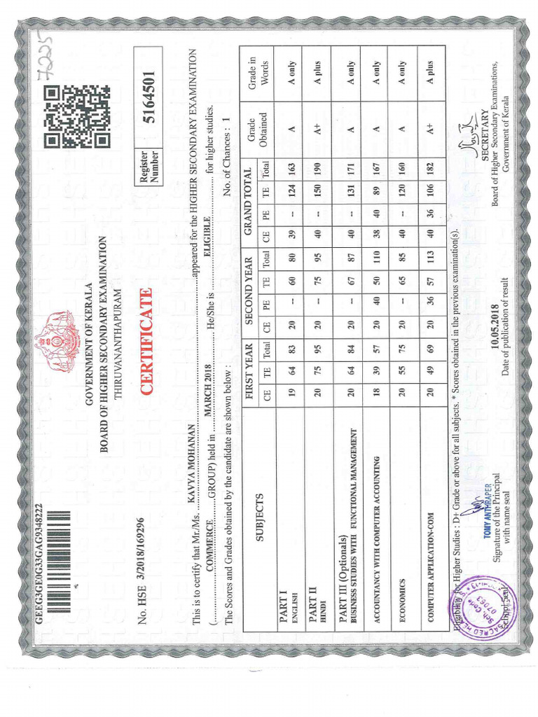 12th certificate | PDF