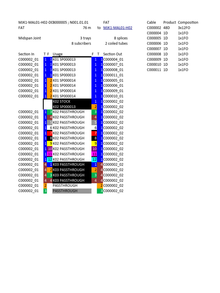 Splice Plan - RW 005 DUSUN SIDO TOPO MENANGGAL | PDF | Technology & Engineering