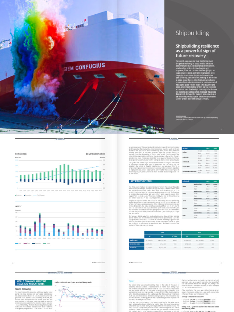 BRS Review 2021 Shipbuilding | PDF | Oil Tanker | World Economy