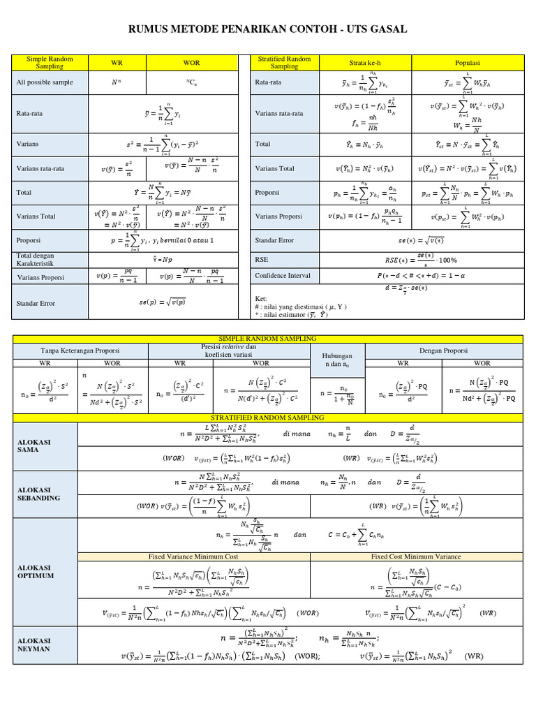 + Rumus MPC D4-KS UTS Gasal 2018 | PDF | Sampling (Statistics) | Survey ...
