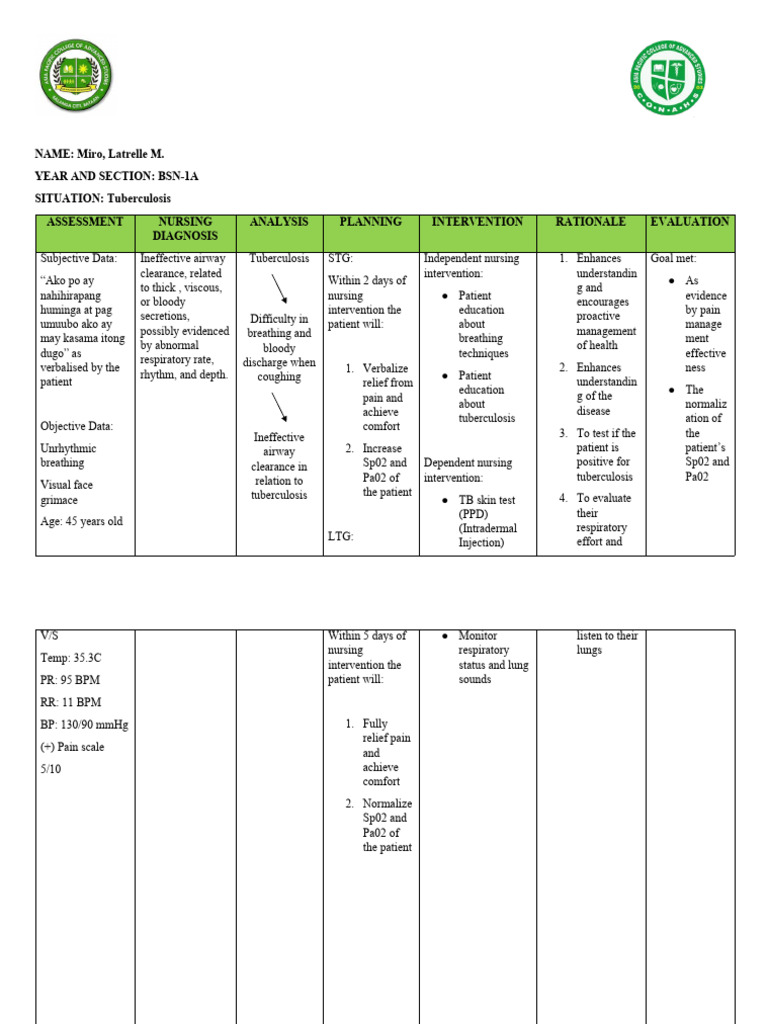 NCP Tuberculosis 1 | PDF | Tuberculosis | Diseases And Disorders