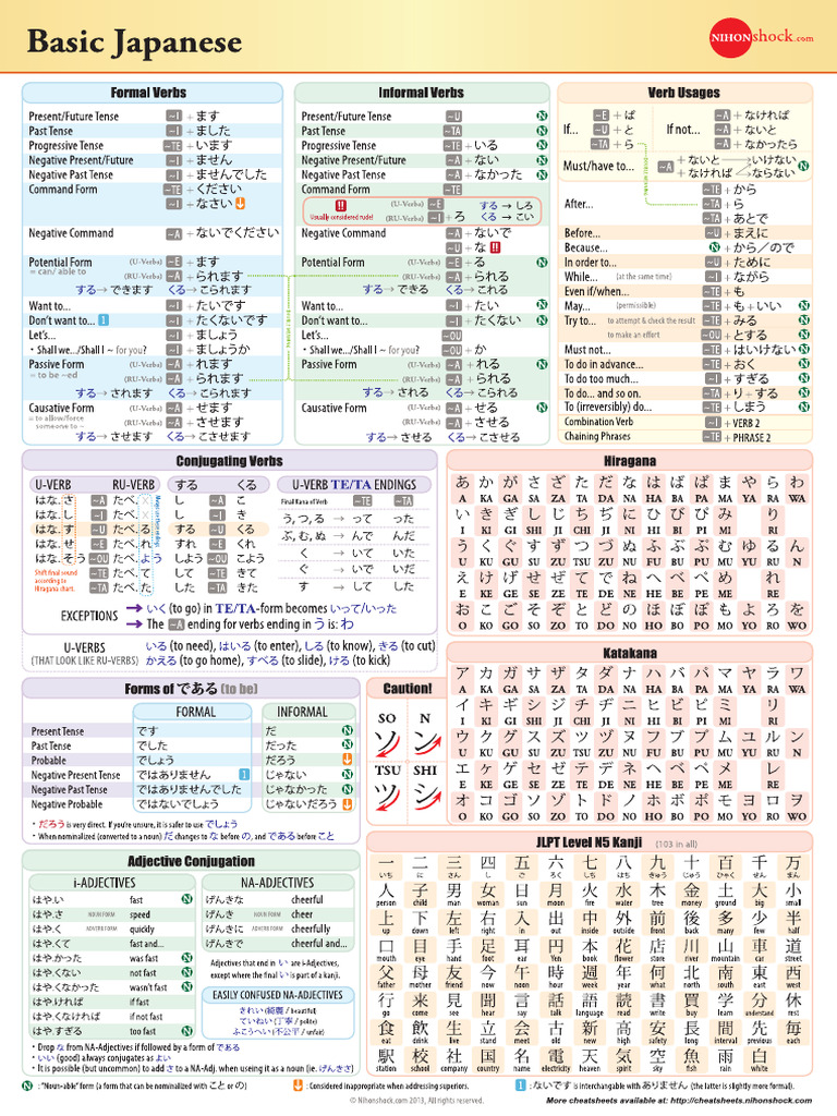 Basic Japanese A4 | PDF