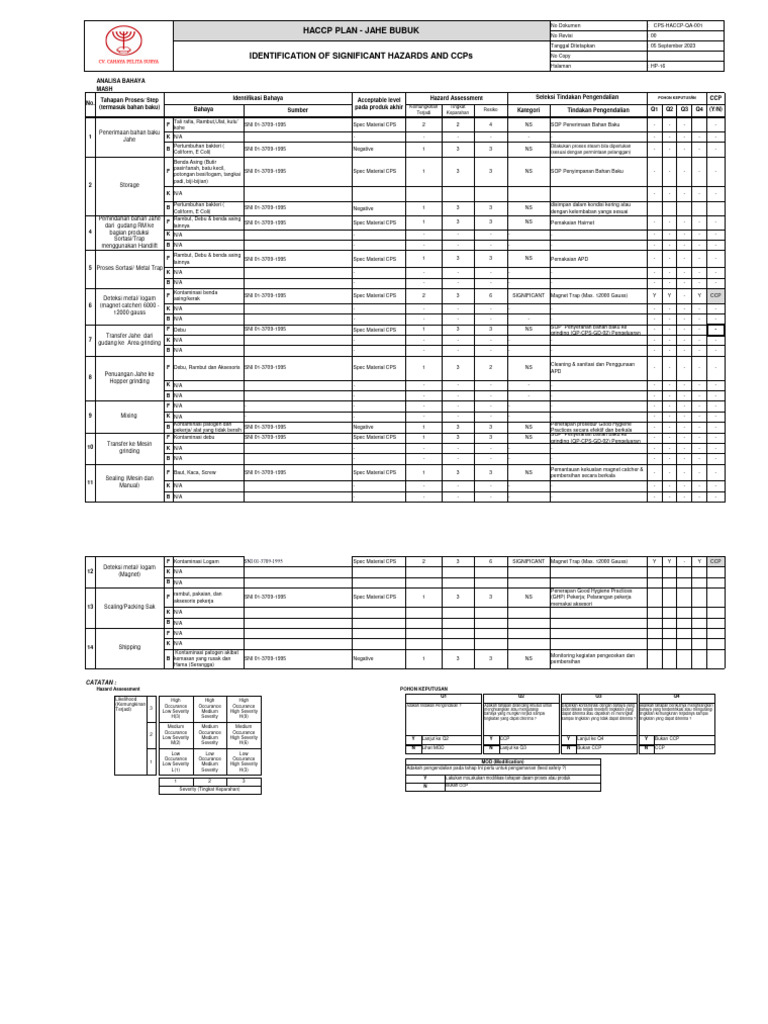 Document HACCP PLAN | PDF