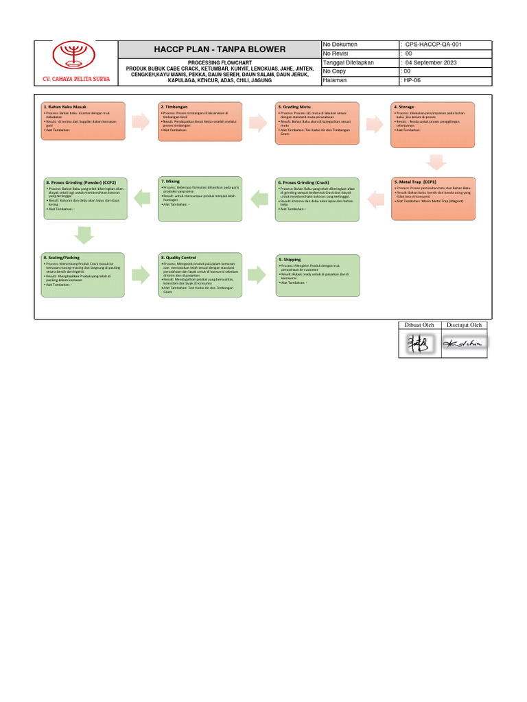 Flow Chart Produksi | PDF