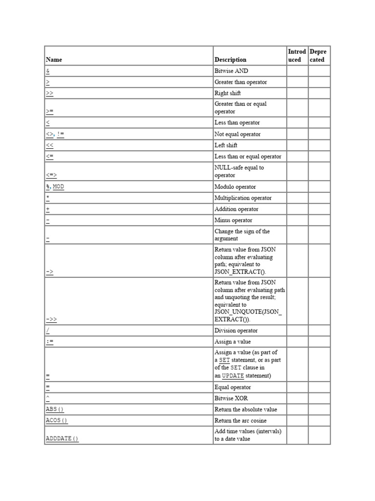 function mysql | PDF | Json