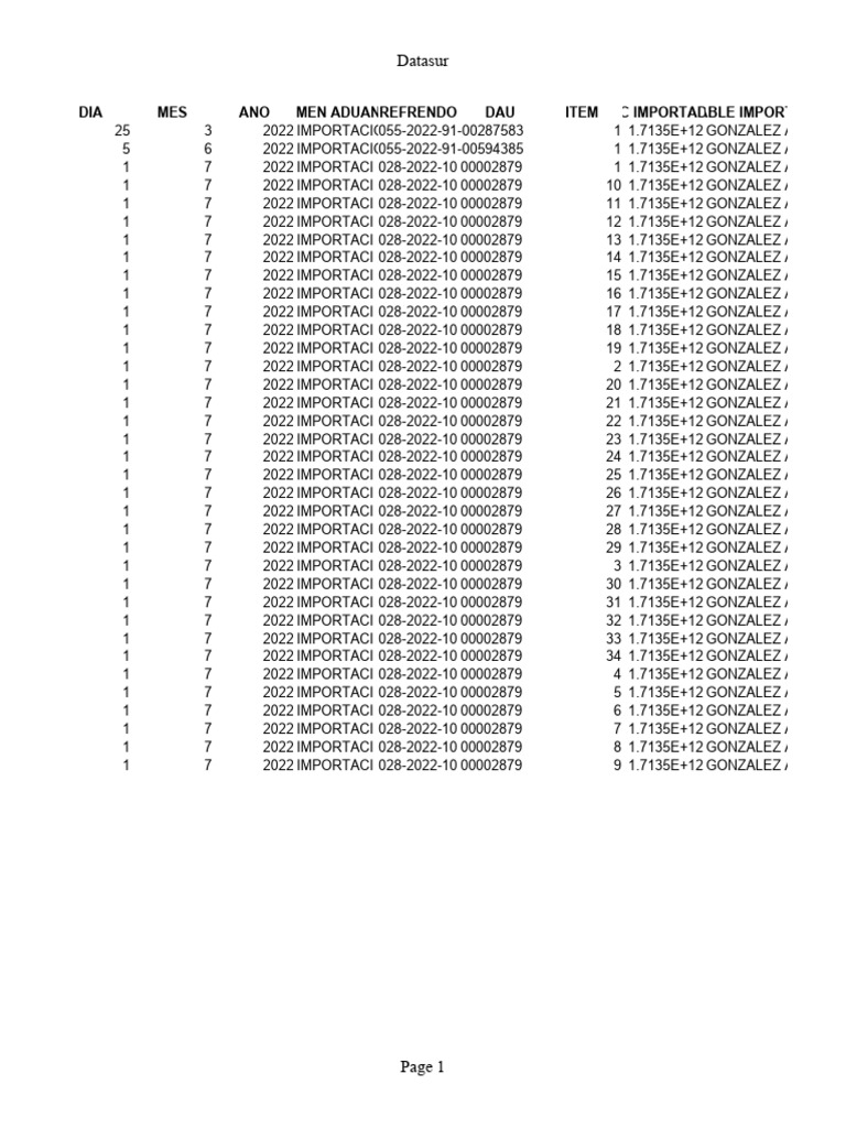 Datasur: DIA MES Anoregimen Aduanero Refrendo DAU Itemruc Importador Probable Importador | PDF