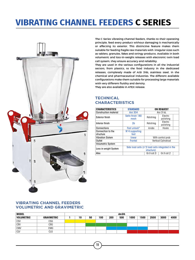 VIBRATING-CHANNEL-FEEDERS-C-SERIES | PDF