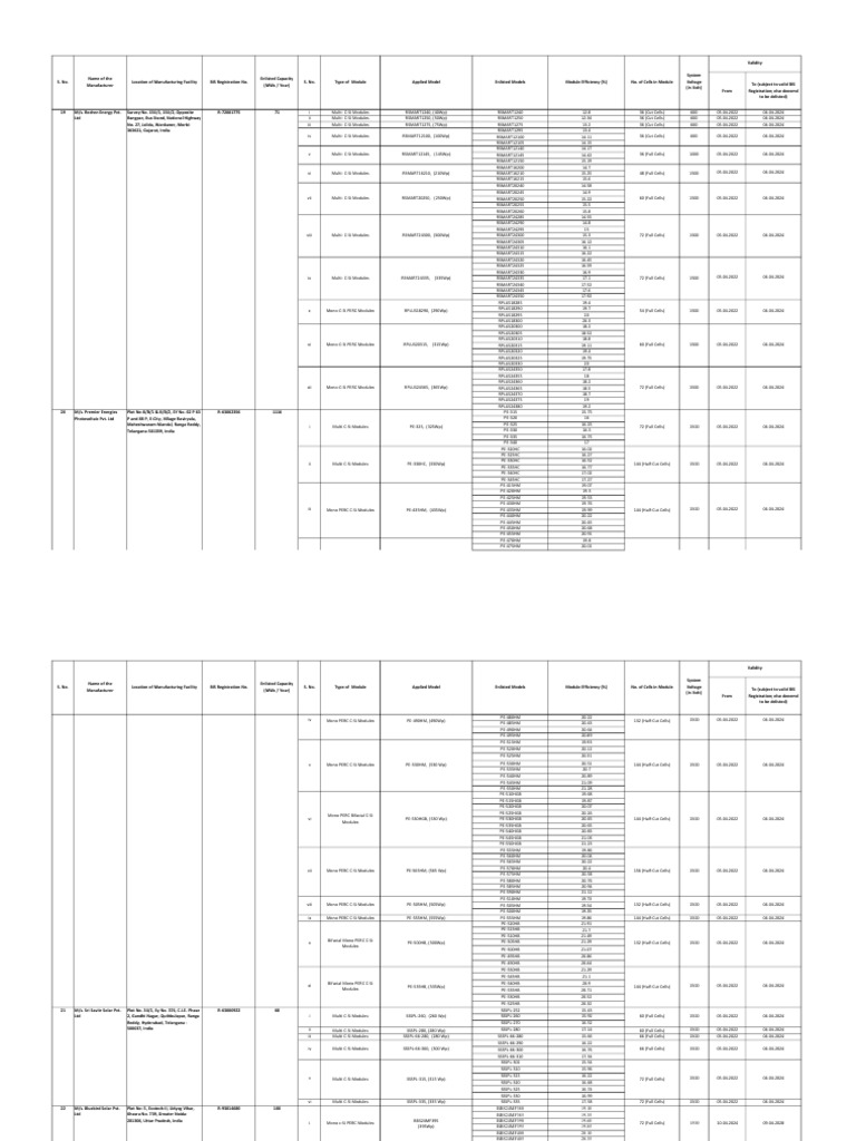 ALMM List II: Solar Module Details | PDF | Electric Power | Solar Power