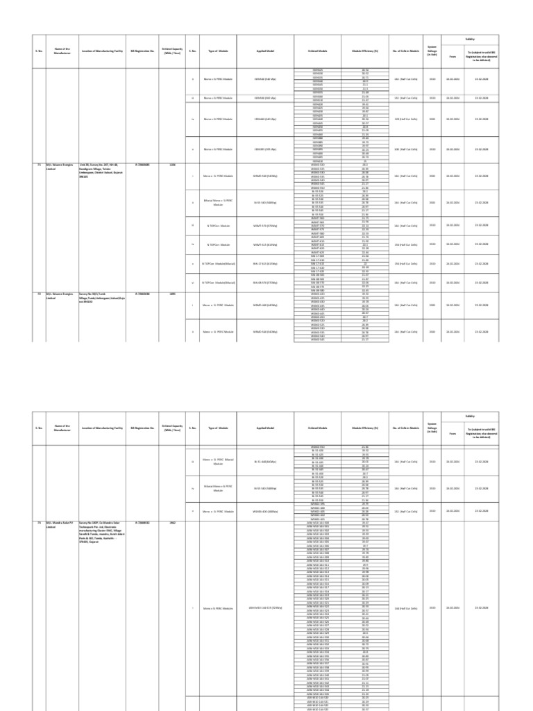 ALMM Moudle List 4 | PDF | Energy Harvesting | Semiconductors