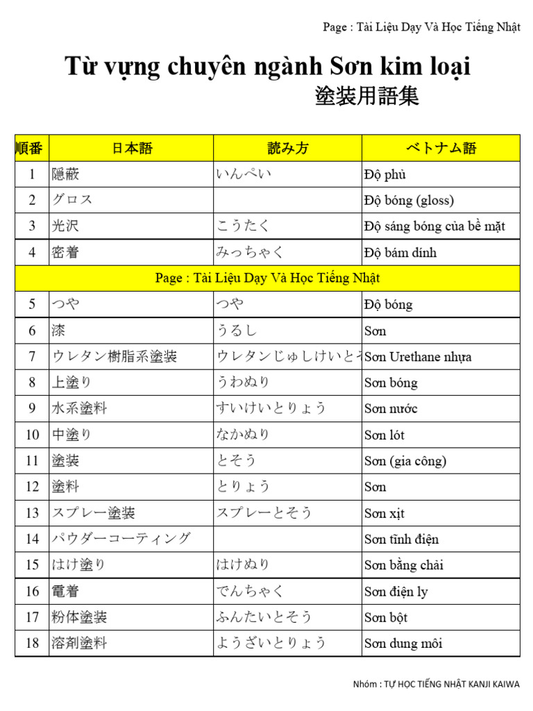 (Tailieutiengnhat - Net) - Tu Vung Tieng Nhat Chuyen Nganh Son Kim Loai | PDF
