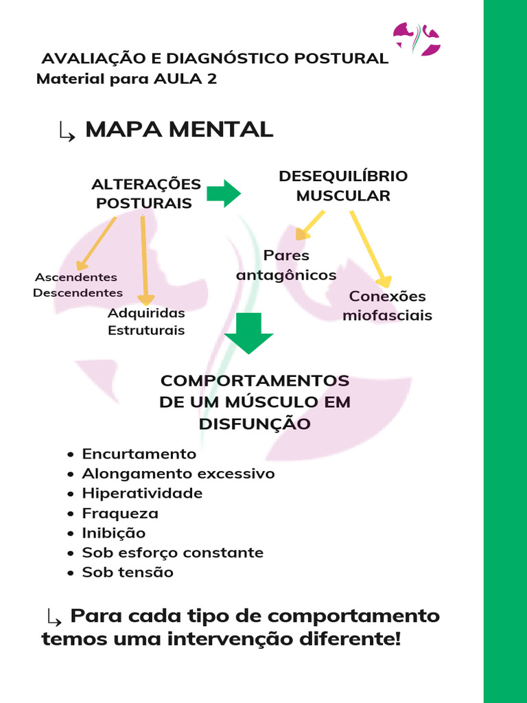 Mapa Mental Aula 2 | PDF