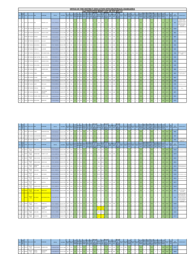 2nd List of Tehsil Shabqadar FOrt | PDF | Doctor Of Philosophy ...