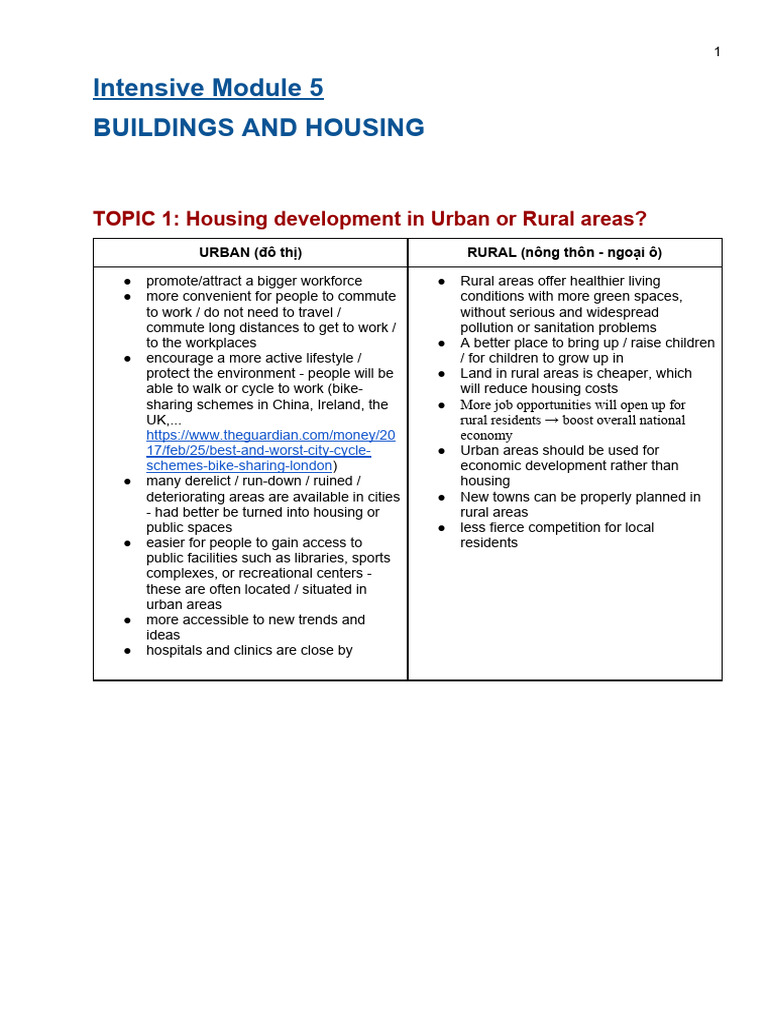 Buildings & Housing | PDF | Apartment