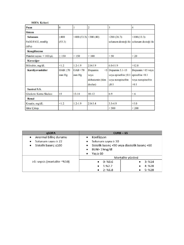 sofa kriterleri | PDF