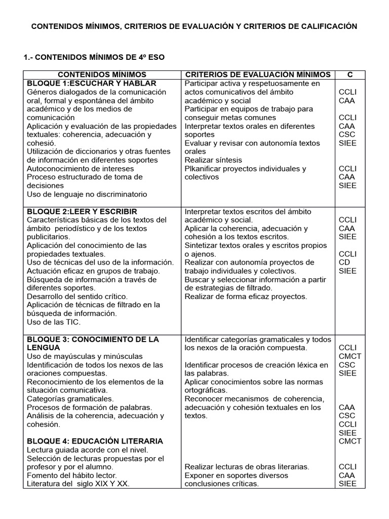 CONTENIDOS MÃ NIMOS CRITERIOS EVALUACIÃ N | PDF | Evaluación | Comunicación
