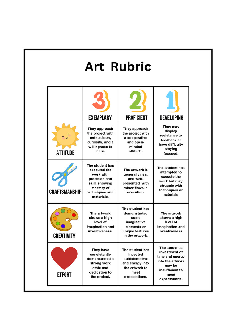 Art Rubric and Assessment - 20240221 - 000325 - 0000 | PDF | Cognition ...