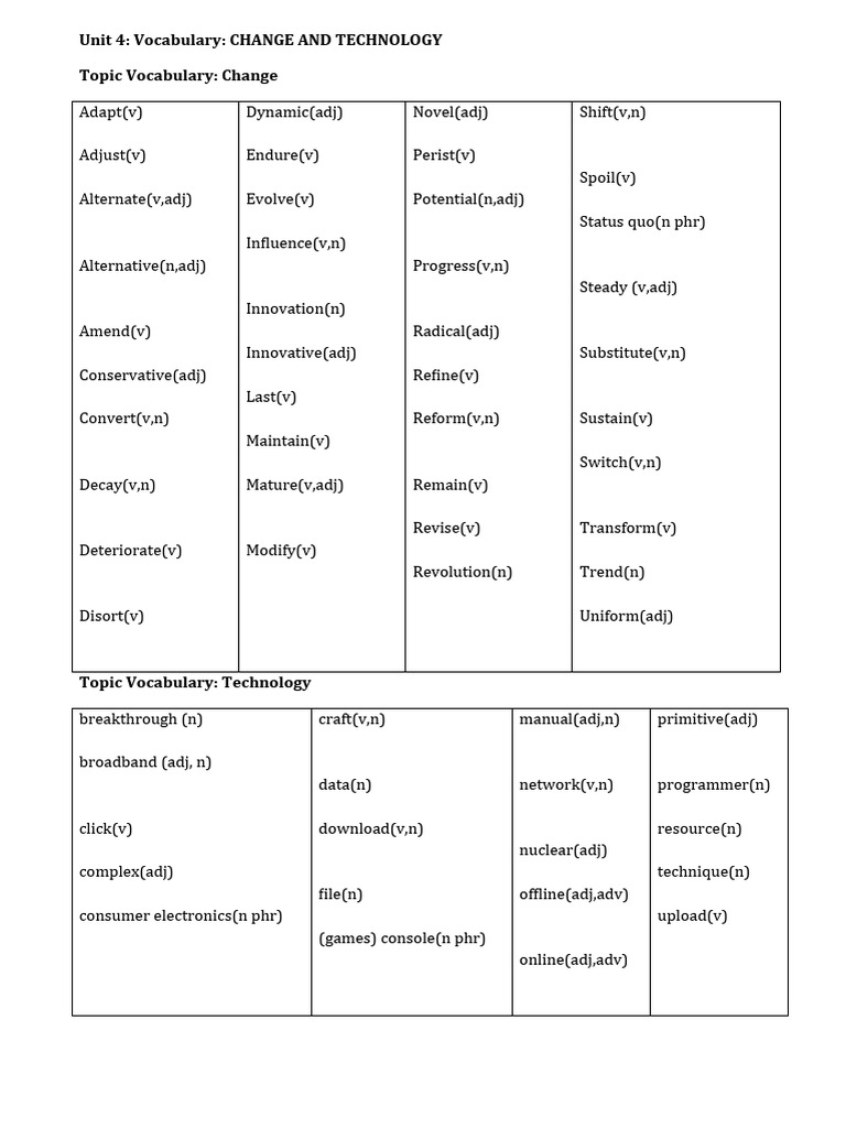 Destination C1 Unit 3-4-DESTINATION-C1-key | PDF | Online And Offline ...