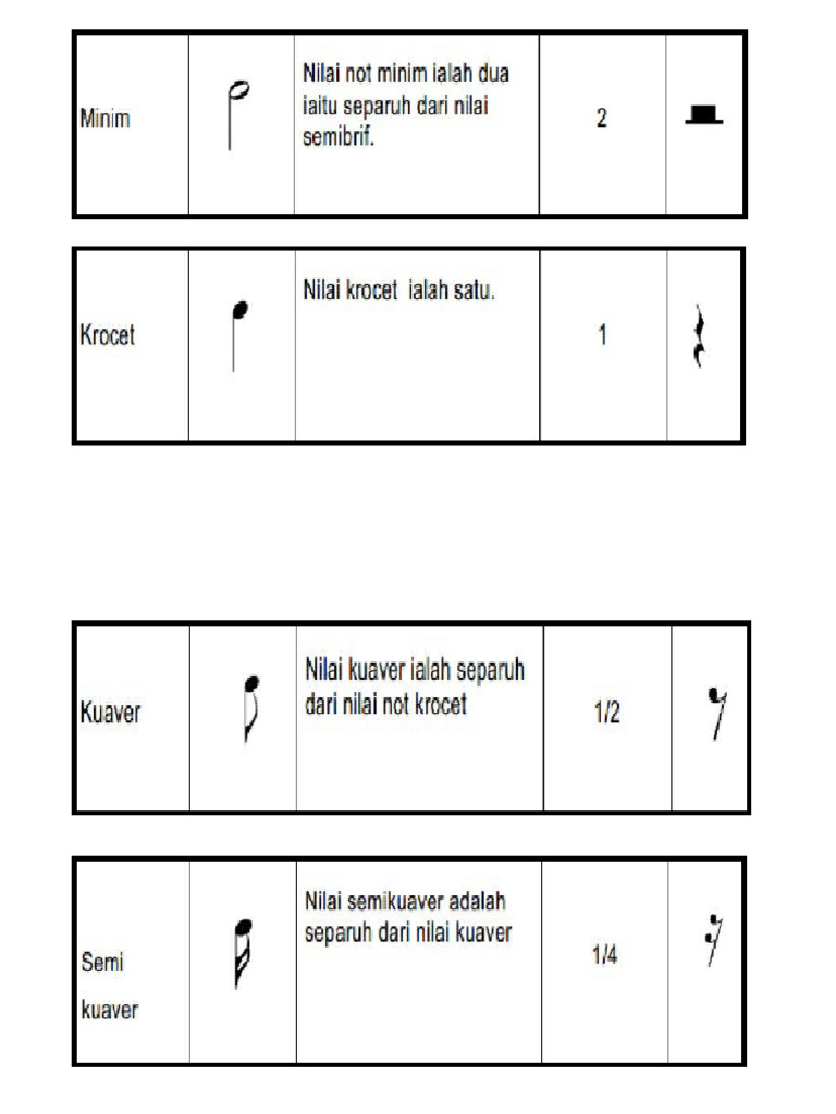 Tanda Rehat | PDF