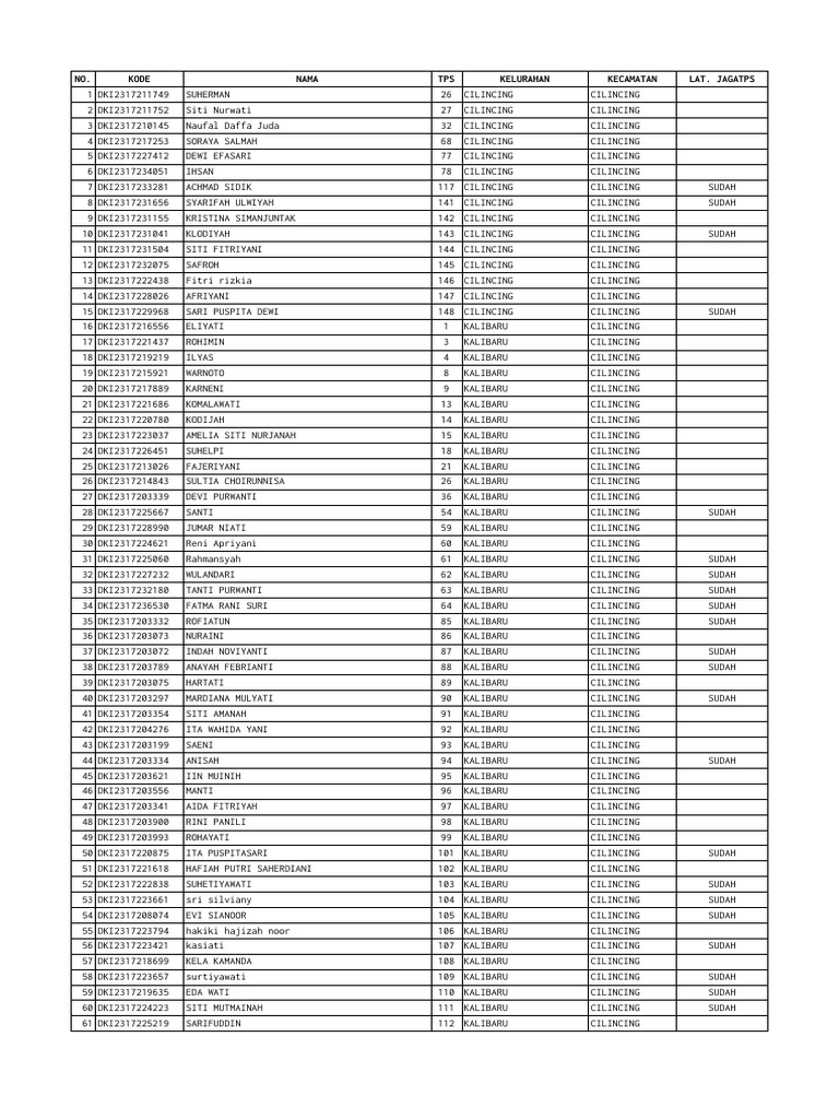 Cilincing TPS Data Overview | PDF