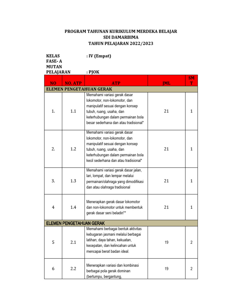 Prota P J o K KLS - Iv | PDF