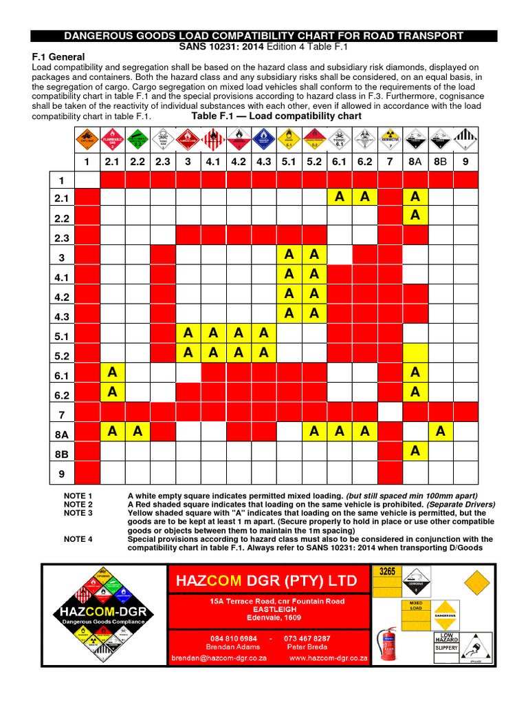 Load Compatibilty Chart For Mixed Load | PDF | Dangerous Goods | Transport