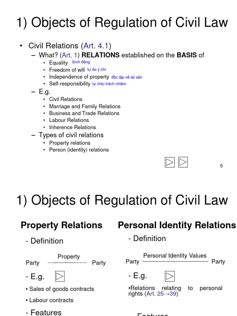 Introduction To Law - Topic 2 - Part 1 - Overview of Civil Law-Đã G P ...