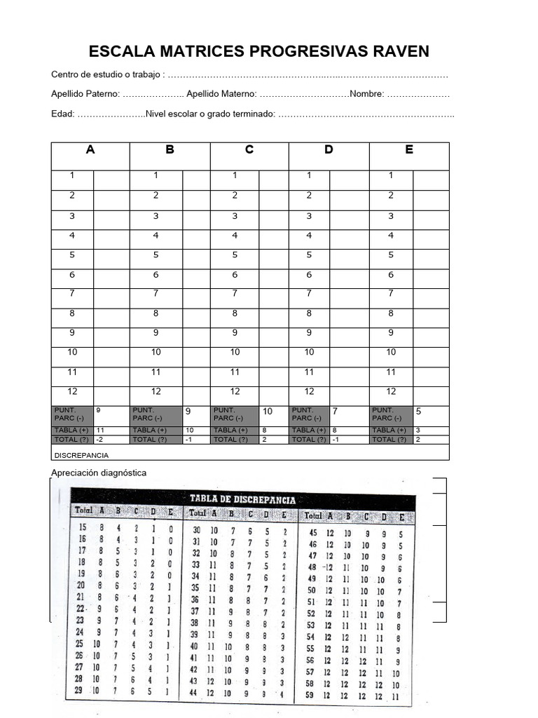 PROTOCOLO RAVEN + TABLAS | PDF