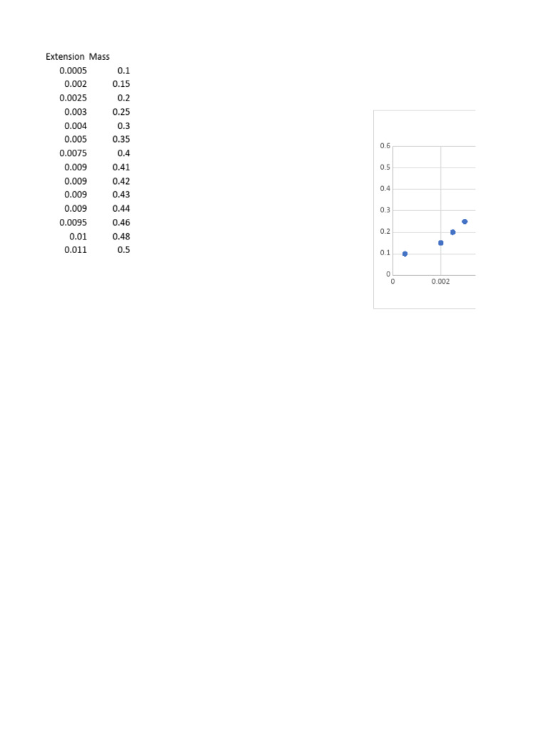 Extension vs. Mass Data Table | PDF