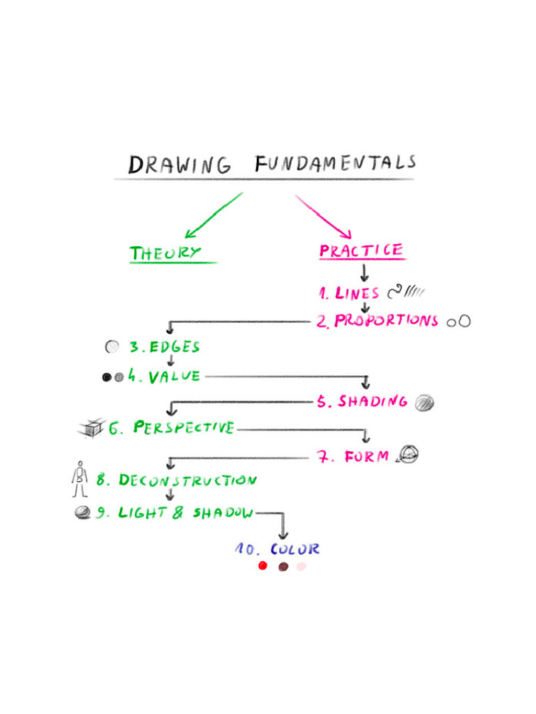 Visual Representation Steps | PDF