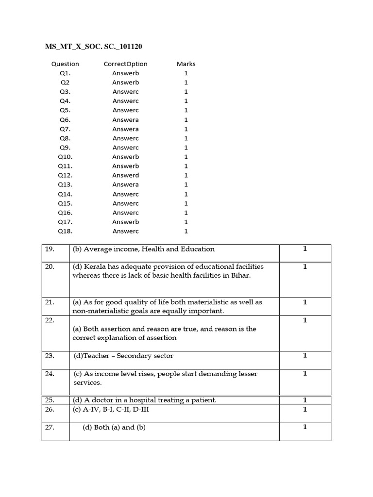 MS MT X Soc. Sc. 101120 | PDF | Mahatma Gandhi