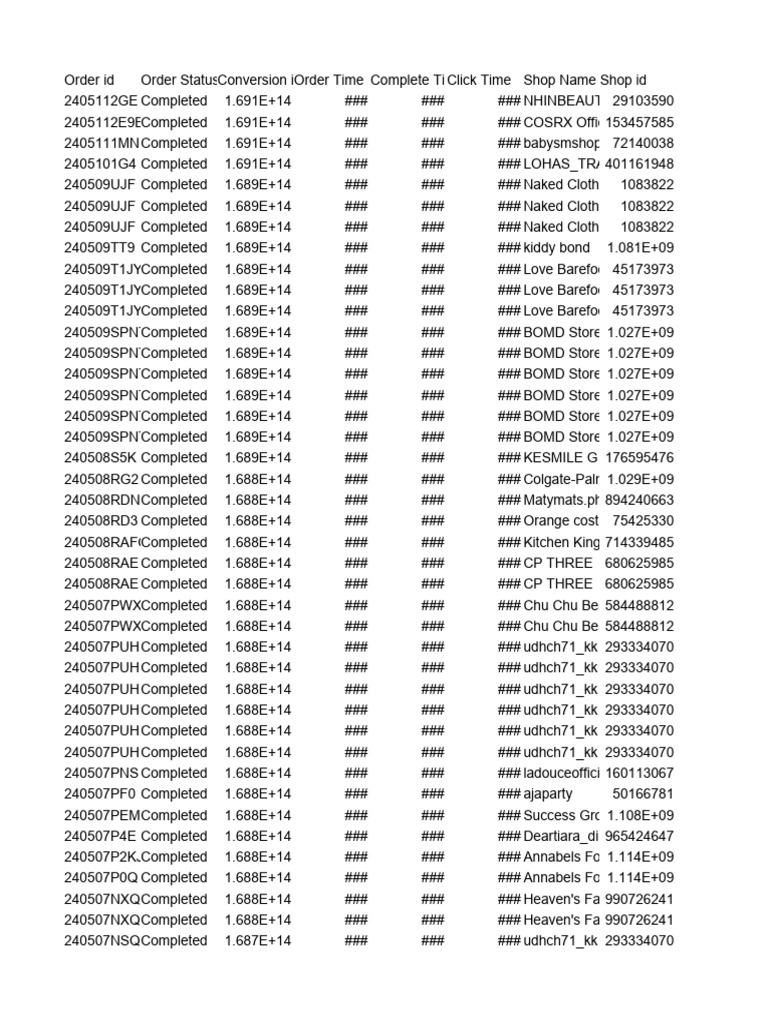 Completed Orders Summary | PDF