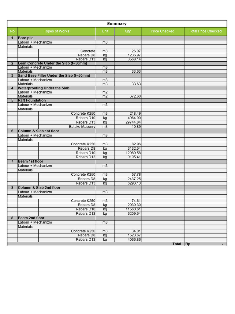 Rab Bangunan Villa One Bedroom | PDF | Beton | Bangunan
