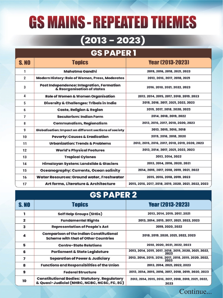 Mains Repeated Themes | PDF